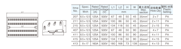 207 Busbar Junction Box | Mks