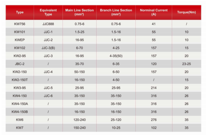 Insulation Piercing Connector Mks